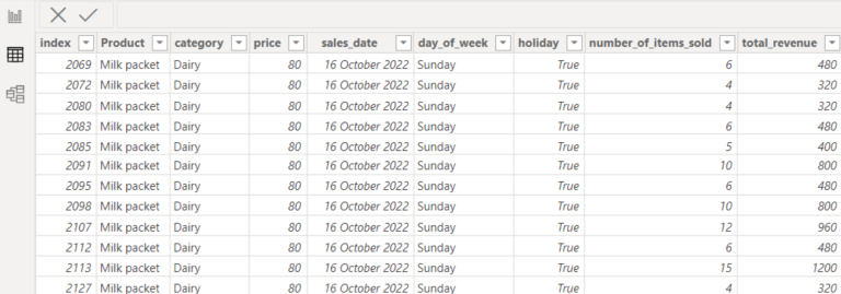 How to Create a Power BI Heatmap? - The Complete Tutorial | Coupler.io Blog