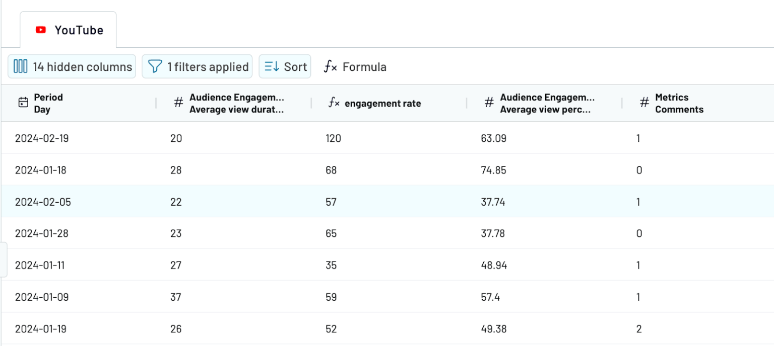 How to Export YouTube Analytics Data On a Schedule | Coupler.io Blog