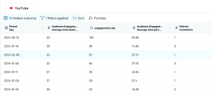 Connect YouTube Analytics to Power BI Automatically | Coupler.io Blog