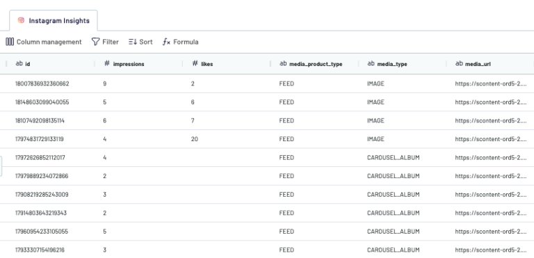 How to Export Instagram Insights on a Schedule | Coupler.io Blog