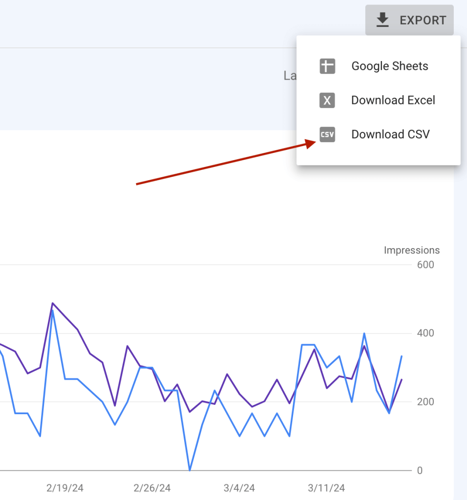 Connect Google Search Console to Redshift | Coupler.io Blog