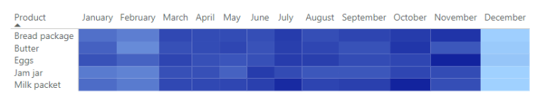 How to Create a Power BI Heatmap? - The Complete Tutorial | Coupler.io Blog