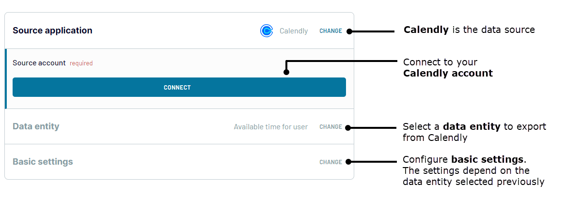 How to Export Data From Calendly on a Schedule | Coupler.io Blog