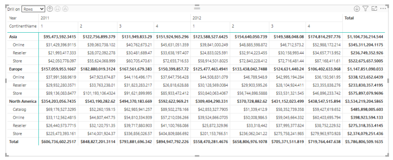 Your Guide to Power BI Matrix Visualization | Coupler.io Blog