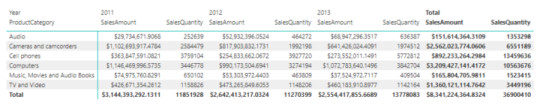 Your Guide to Power BI Matrix Visualization | Coupler.io Blog