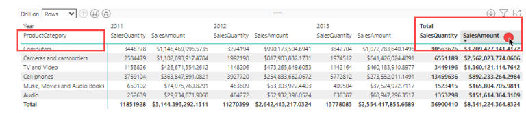 Your Guide to Power BI Matrix Visualization | Coupler.io Blog