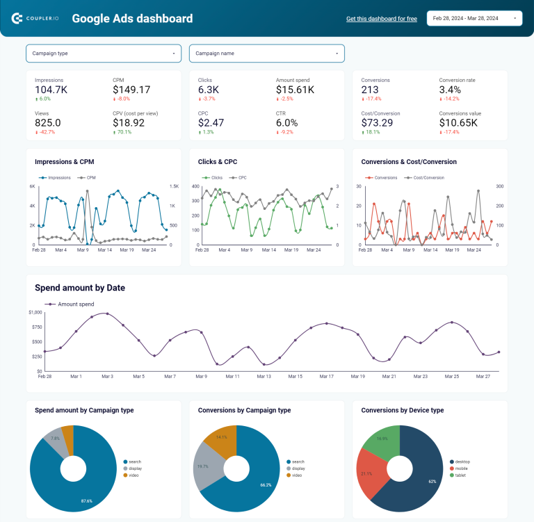 Top 40+ Looker Studio Dashboard Examples and Templates | Coupler.io Blog