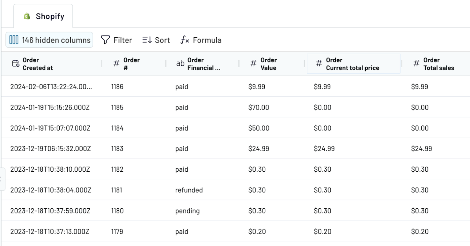 How You Can Export Shopify Data | Coupler.io Blog