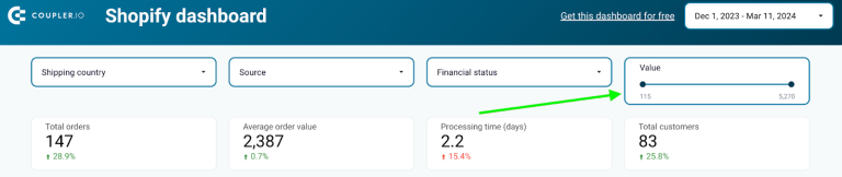 How You Can Export Shopify Data | Coupler.io Blog