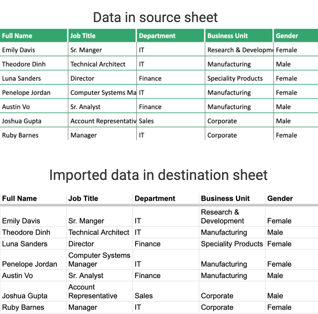 What is the best IMPORTRANGE Google Sheets alternative? | Coupler.io Blog
