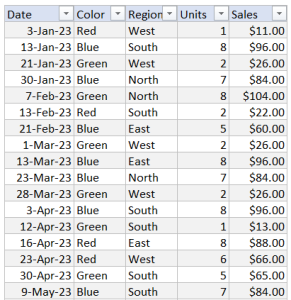 Power BI Pivot Table: How to Create & Work With Them? | Coupler.io Blog