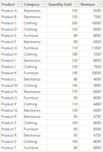 A Complete Guide to Using Power BI SUMMARIZE | Coupler.io Blog