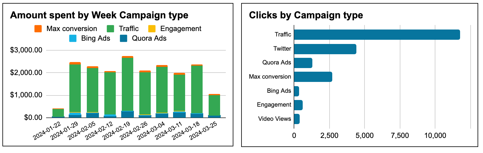 20 Types of Graphs for Marketers to Nail Data Visualization | Coupler ...