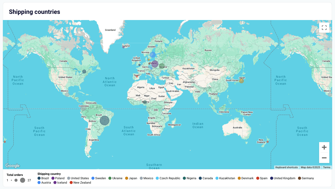 Best 18 Ecommerce Dashboards 2026 | Coupler.io Blog