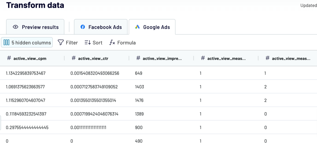 15 Google Sheets Marketing Dashboard Templates | Coupler.io Blog