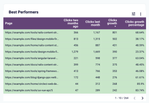 20 Types of Graphs for Marketers to Nail Data Visualization | Coupler ...