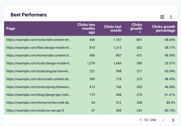 20 Types of Graphs for Marketers to Nail Data Visualization | Coupler ...