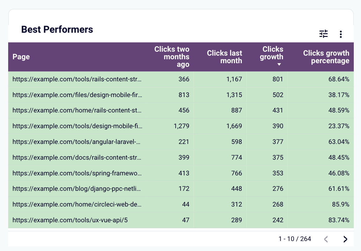 20 Types of Graphs for Marketers to Nail Data Visualization | Coupler ...