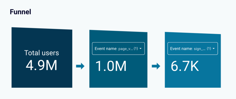 20 Types of Graphs for Marketers to Nail Data Visualization | Coupler ...