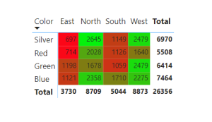 Power BI Pivot Table: How to Create & Work With Them? | Coupler.io Blog