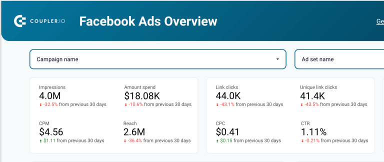 20 Types of Graphs for Marketers to Nail Data Visualization | Coupler ...