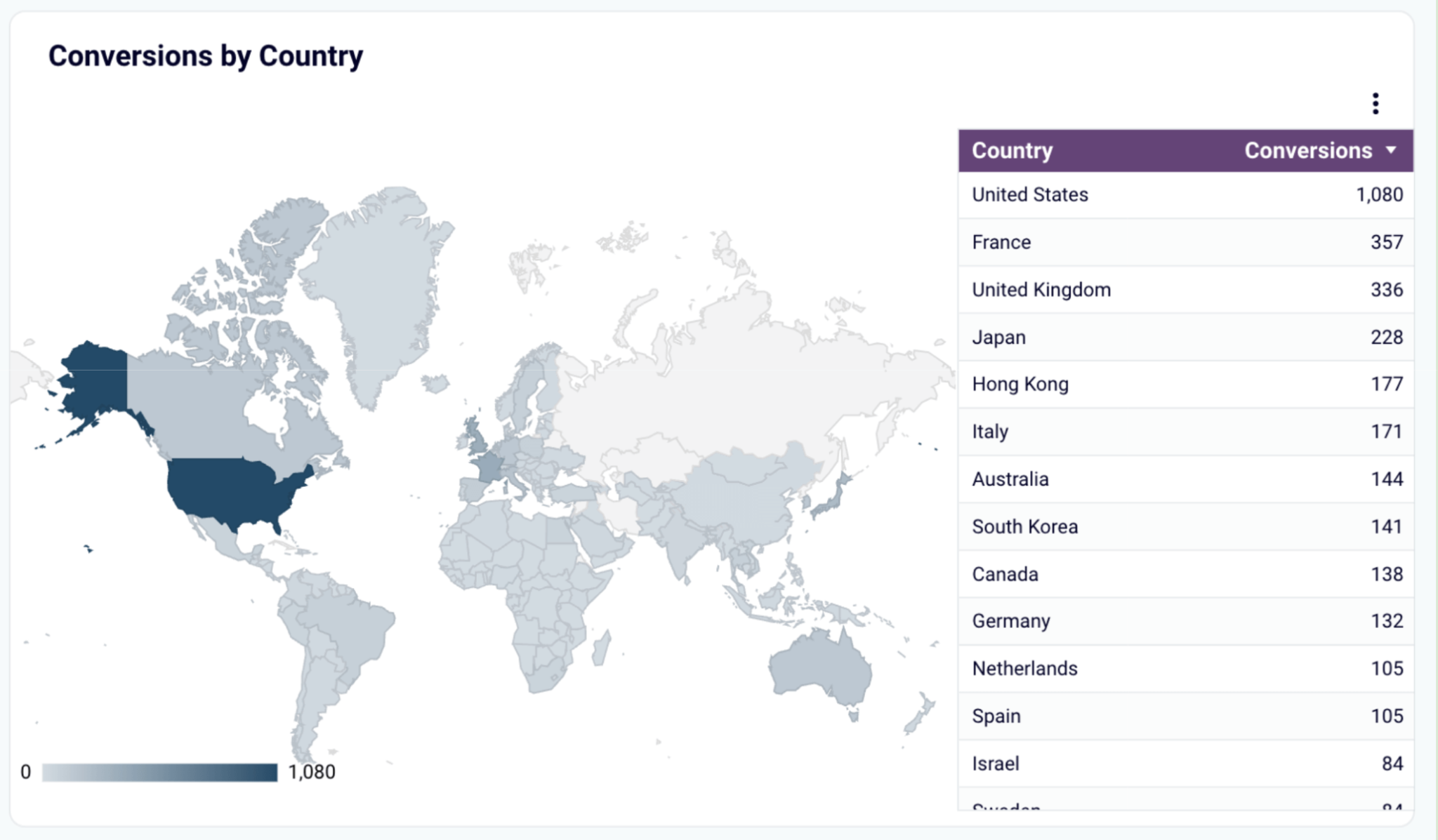 20 Types of Graphs for Marketers to Nail Data Visualization | Coupler ...