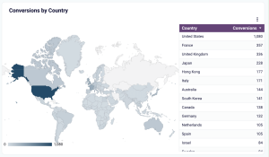 20 Types of Graphs for Marketers to Nail Data Visualization | Coupler ...
