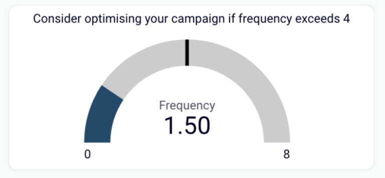 20 Types of Graphs for Marketers to Nail Data Visualization | Coupler ...