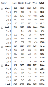 Power BI Pivot Table: How to Create & Work With Them? | Coupler.io Blog