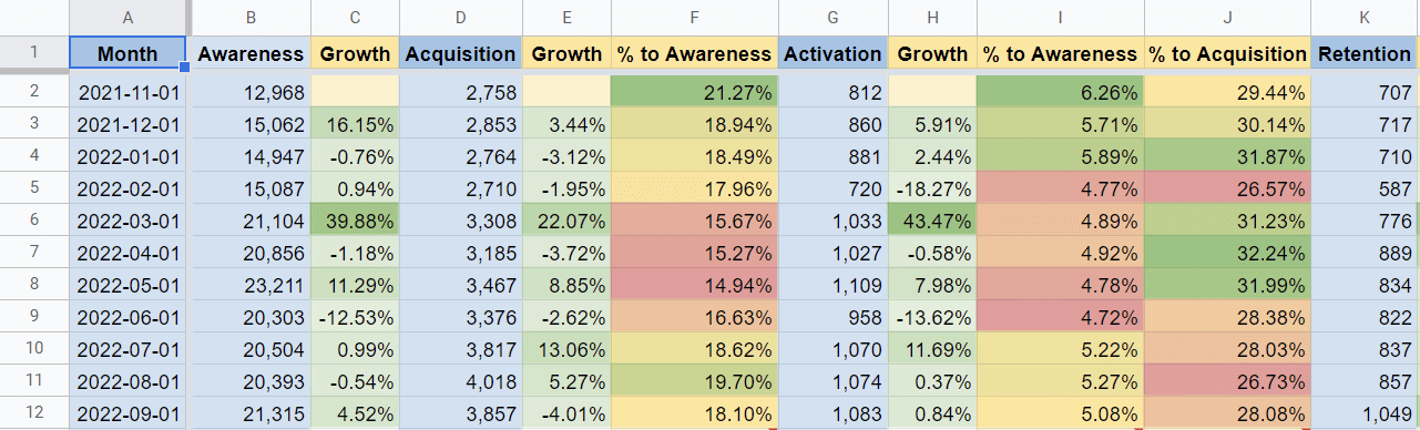 20 Types of Graphs for Marketers to Nail Data Visualization | Coupler ...