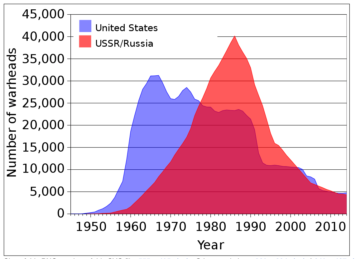 20 Types of Graphs for Marketers to Nail Data Visualization | Coupler ...