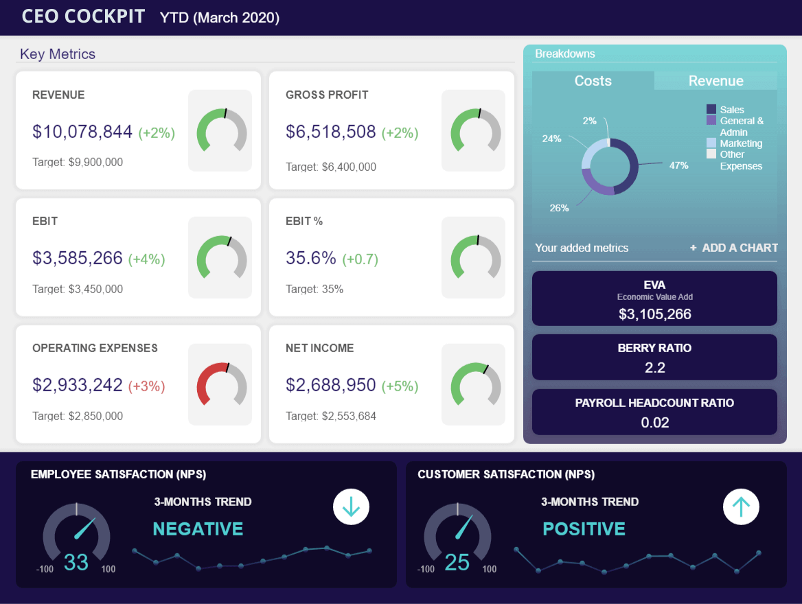 Power BI Dashboard vs. Report: Which One Is Right for You? | Coupler.io ...