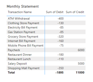 Power BI Pivot Table: How to Create & Work With Them? | Coupler.io Blog