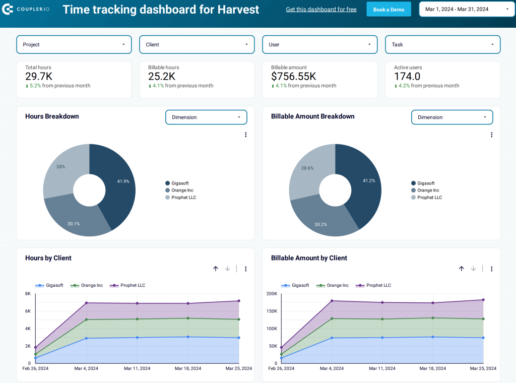 How to Export Harvest Data on a Schedule | Coupler.io Blog