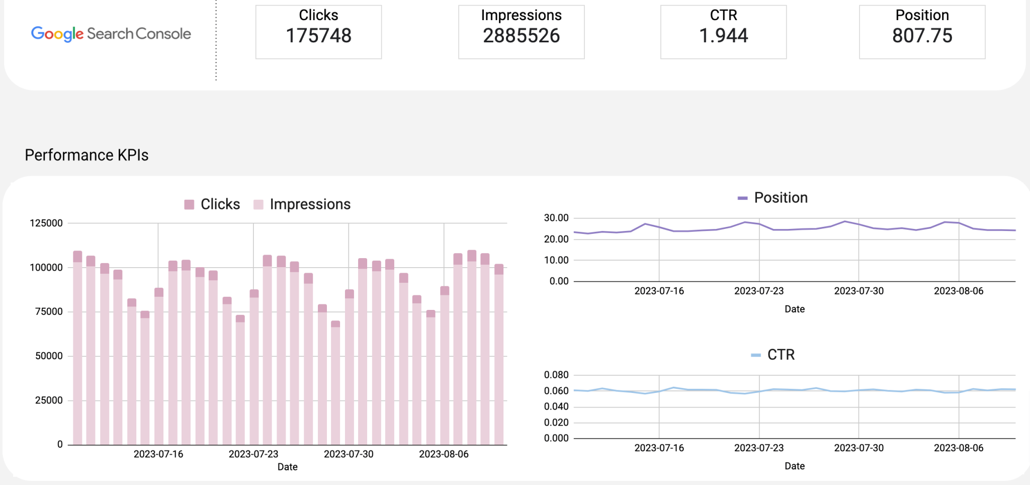 20 Google Sheets Marketing Dashboard Templates | Coupler.io Blog