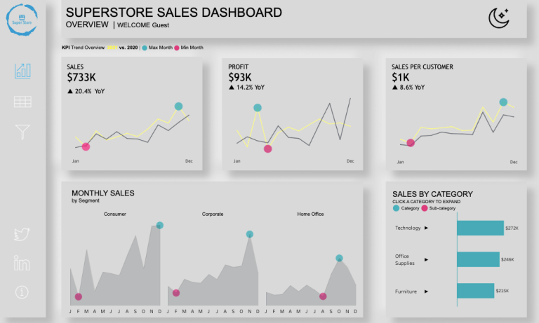 Top 11 Tableau Dashboard Examples | Coupler.io Blog