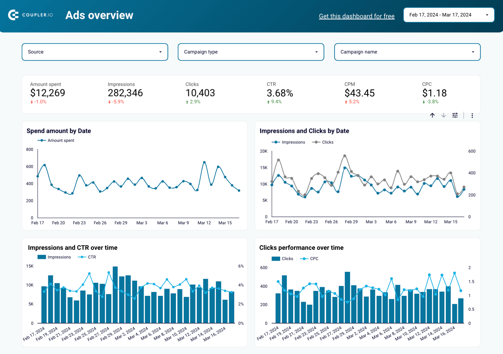How to Export Data from Microsoft (Bing) Ads on a Schedule | Coupler.io ...