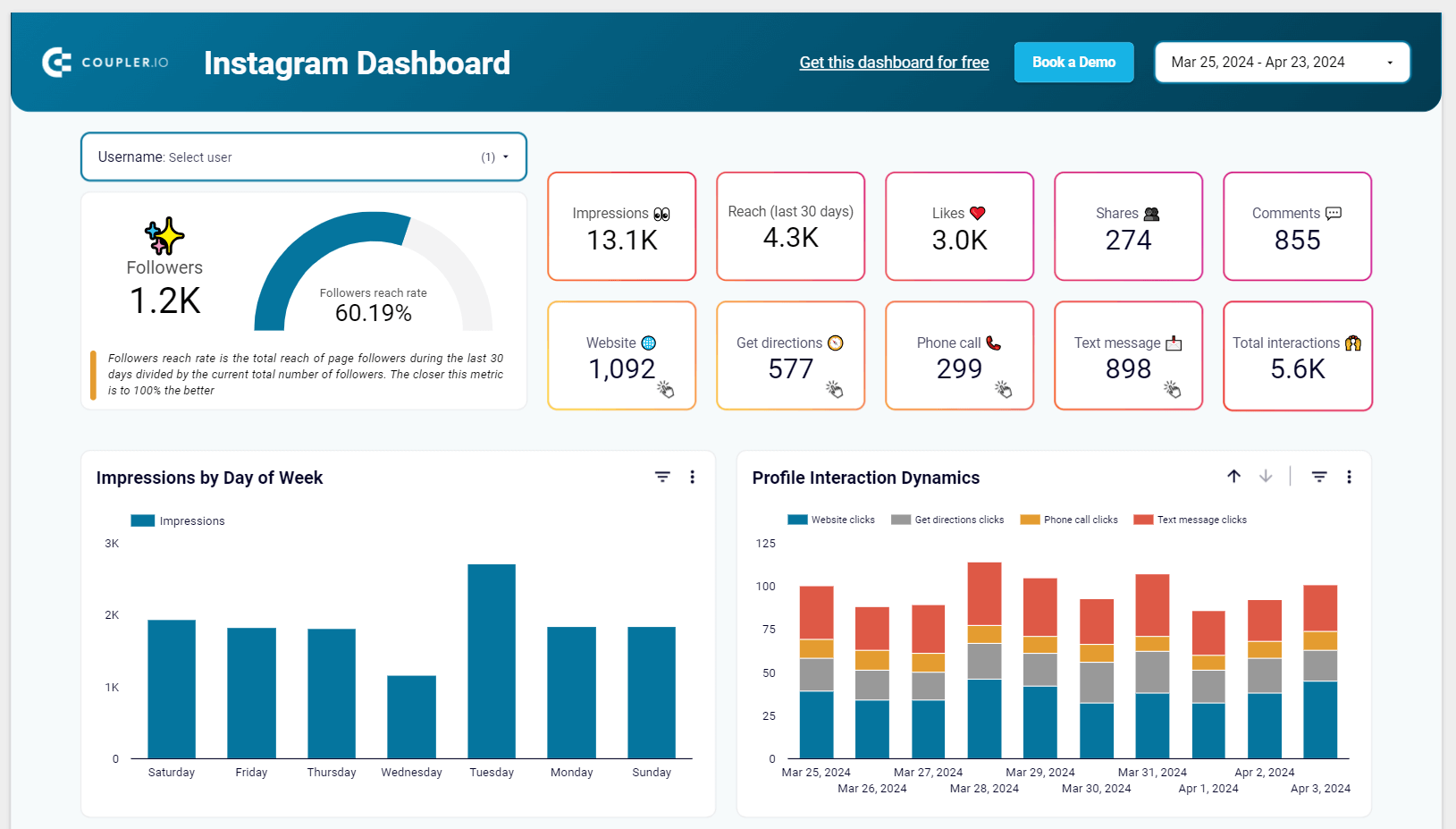 Automate Instagram Public Data Export on Schedule | Coupler.io Blog