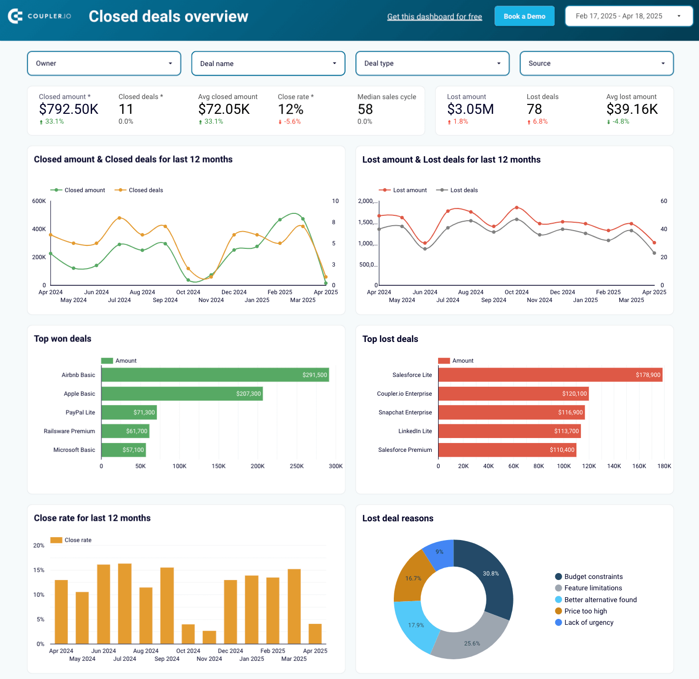 Ultimate Guide On How to Export Hubspot Reports | Coupler.io Blog