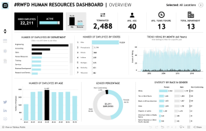 Top 11 Tableau Dashboard Examples | Coupler.io Blog