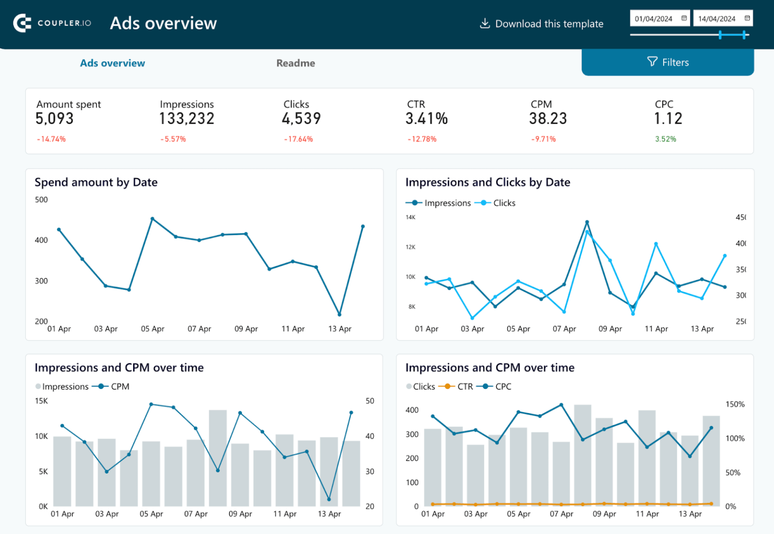 Power BI Dashboard vs. Report: Which One Is Right for You? | Coupler.io ...