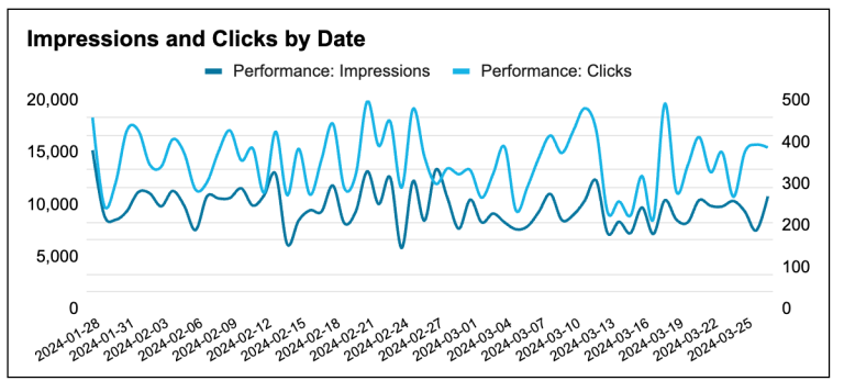 20 Types of Graphs for Marketers to Nail Data Visualization | Coupler ...