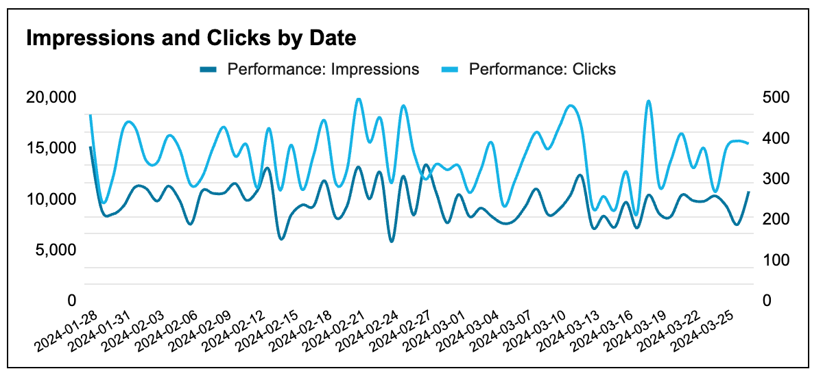 20 Types of Graphs for Marketers to Nail Data Visualization | Coupler ...