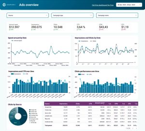 How to track and measure your PPC campaign performance | Coupler.io Blog