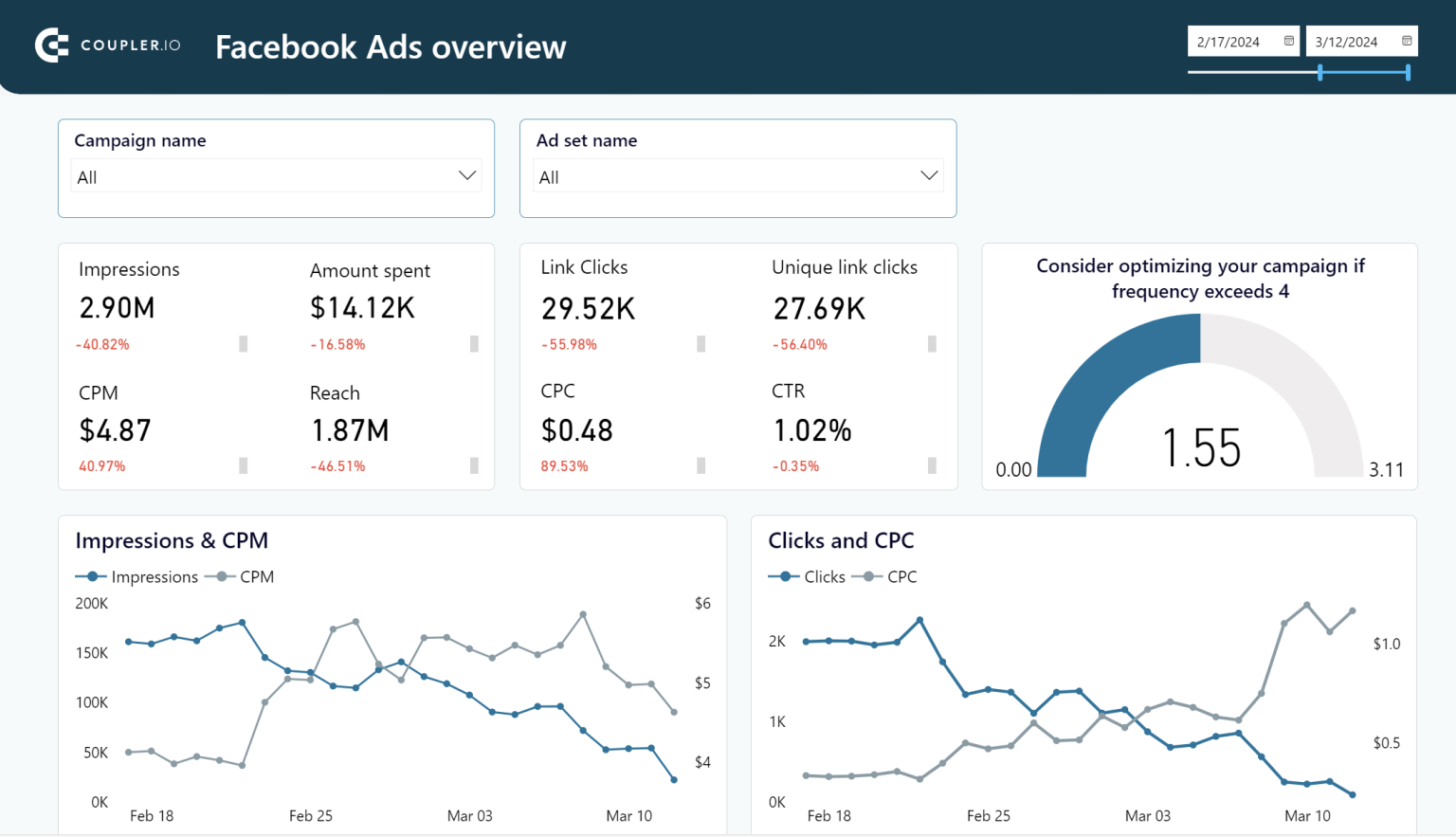 30 Best Power BI Dashboard Examples & Templates in 2025 | Coupler.io Blog