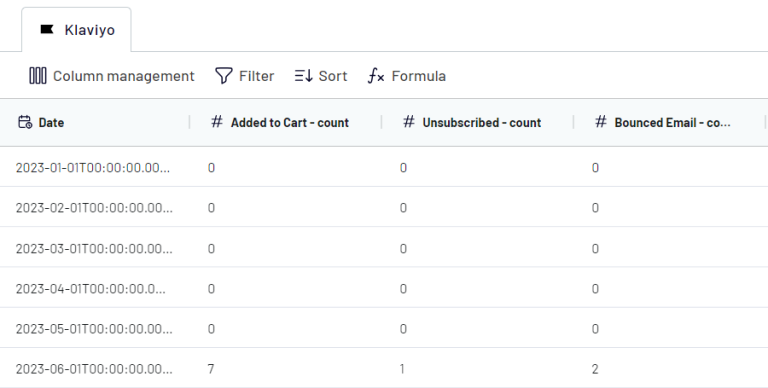 How to Connect Klaviyo to Looker Studio(Google Data Studio)? | Coupler.io Blog