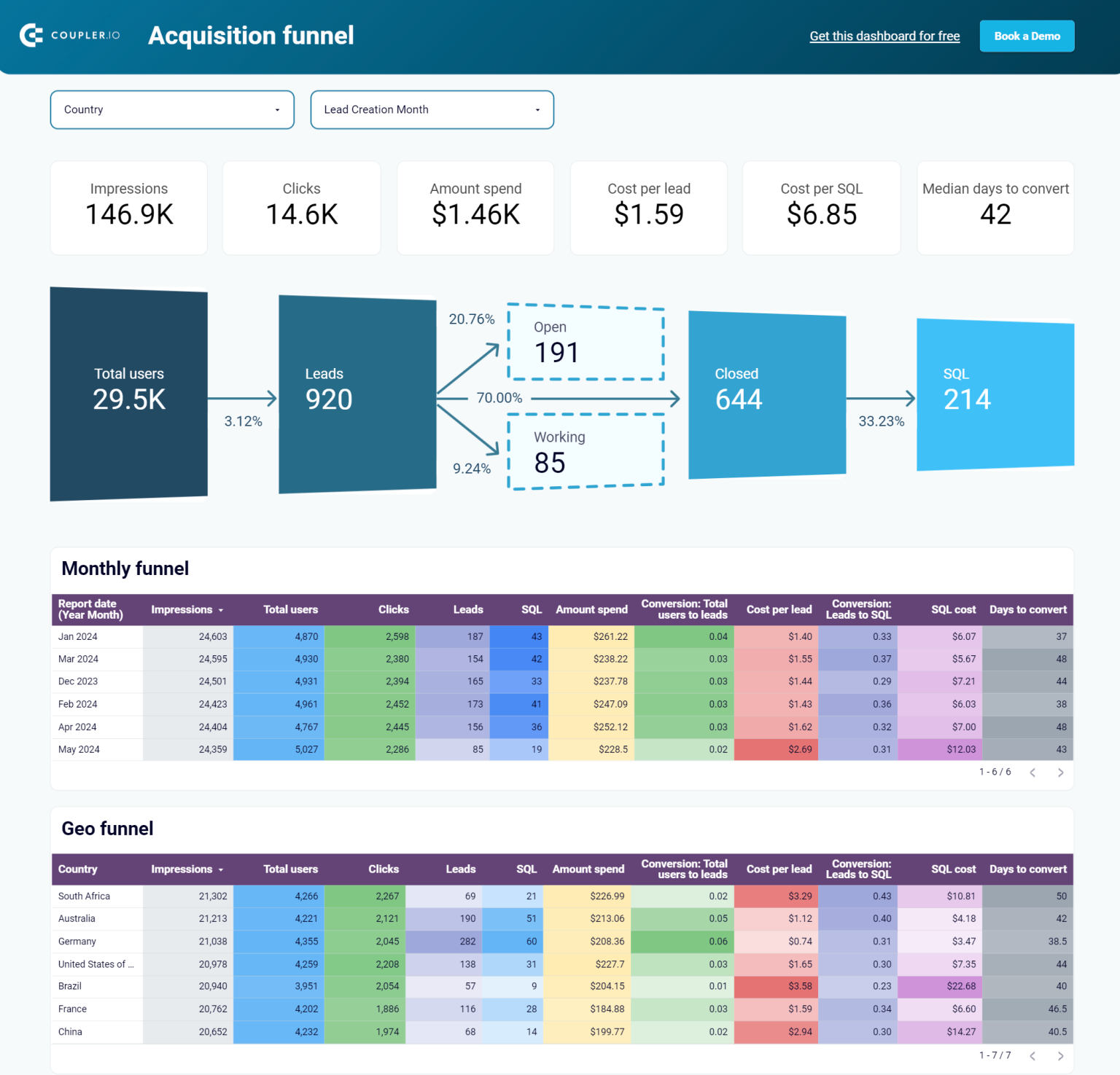 Salesforce Data Export: All Options Explained | Coupler.io Blog