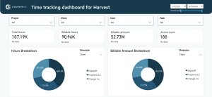 24 contoh dashboard Power BI terbaik di tahun 2024 | Blog Coupler.io
