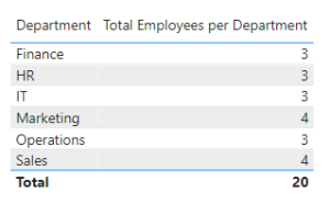 A Complete Guide to Power BI All Except | Coupler.io Blog