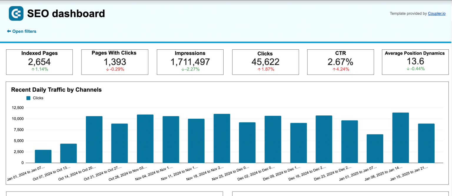 Dashboard Reporting Guide with Free Templates | Coupler.io Blog